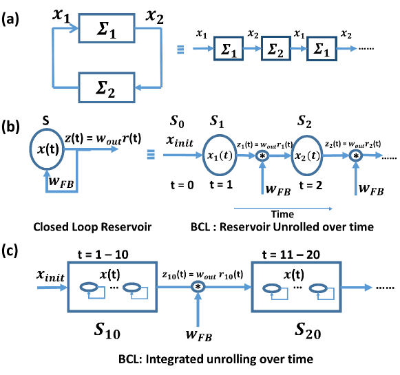 [1905.03219] Evaluating the Stability of Recurrent Neural Models during ...