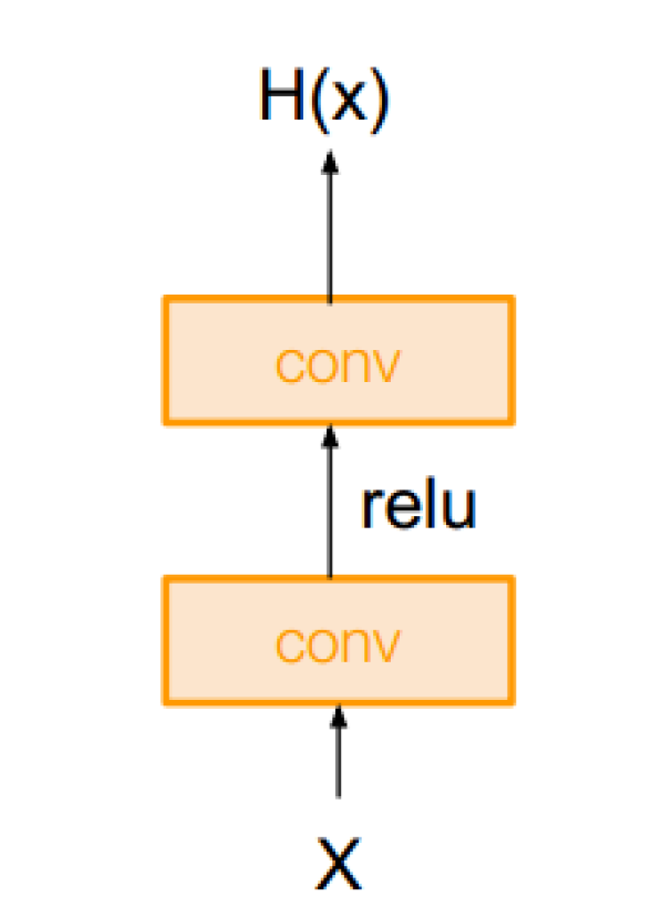 [1905.03288] Advancements in Image Classification using Convolutional ...