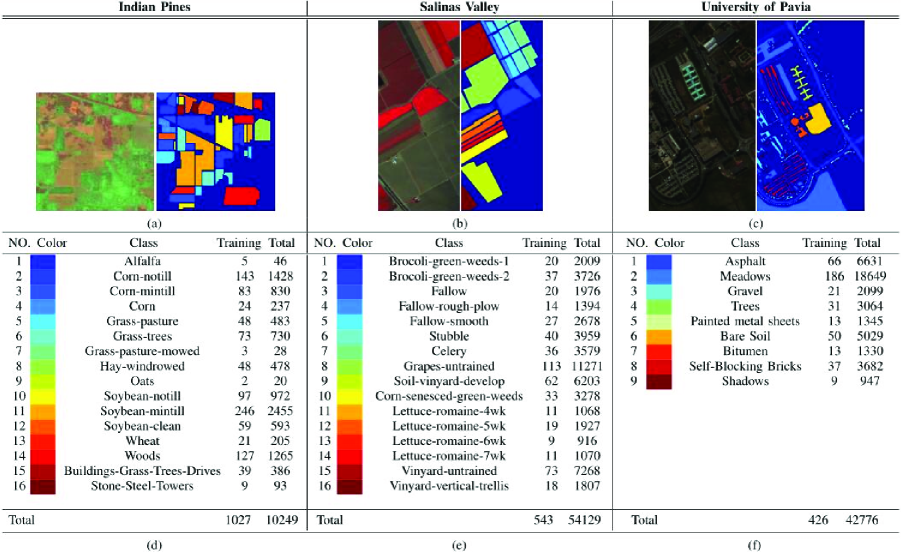 [1905 03577] Spatial Spectral Feature Extraction Via Deep Convlstm