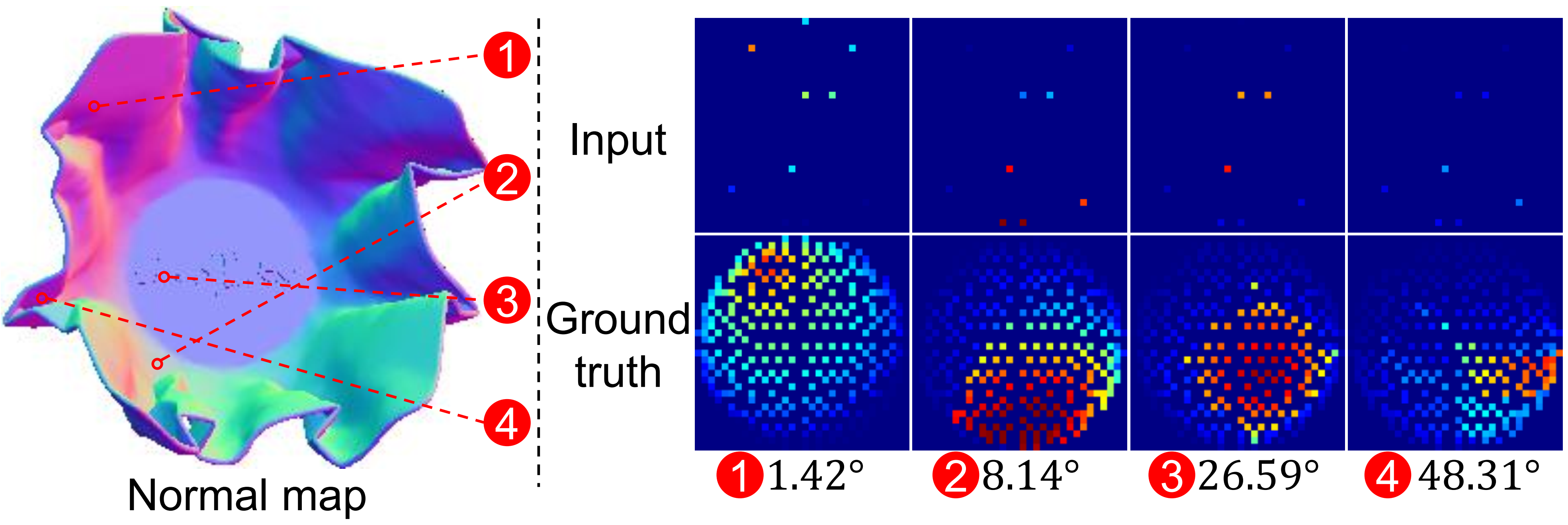 [1905.04088] SPLINE-Net: Sparse Photometric Stereo through Lighting ...
