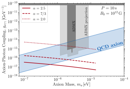 [1905.04686] A Unique Multi-Messenger Signal of QCD Axion Dark Matter