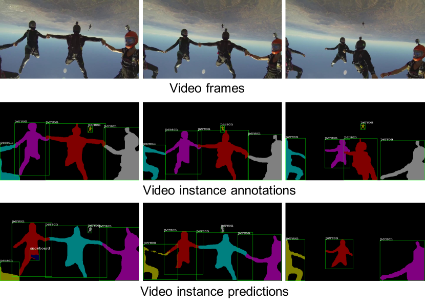[1905.04804] Video Instance Segmentation