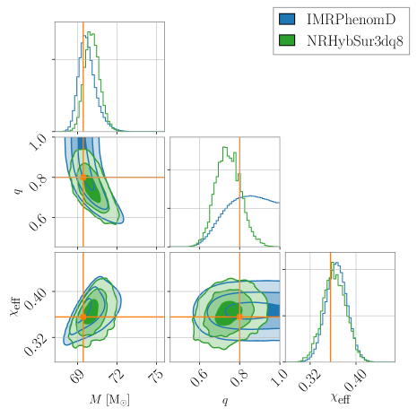 [1905.05477] Higher-order gravitational-wave modes with likelihood ...