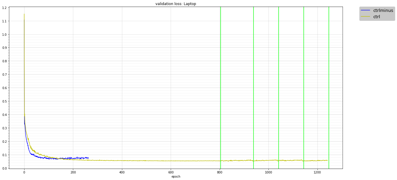 [1905.06407] Controlled CNN-based Sequence Labeling for Aspect Extraction