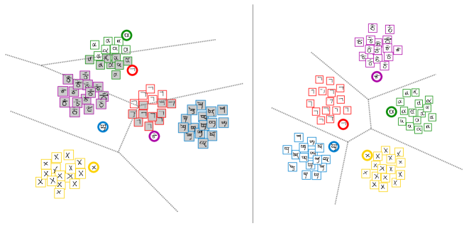 [1905.06549] TapNet: Neural Network Augmented with Task-Adaptive Projection for Few-Shot Learning