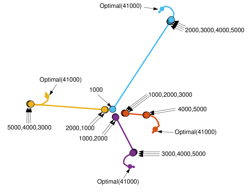[1905.06549] TapNet: Neural Network Augmented with Task-Adaptive Projection for Few-Shot Learning