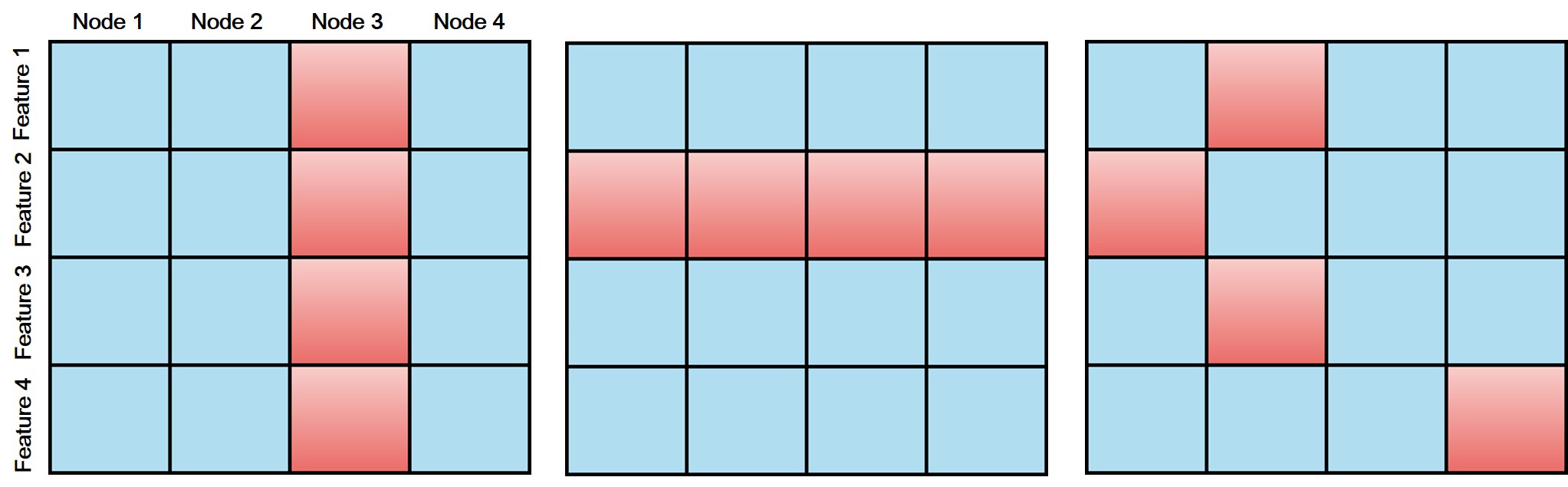 [1905.06945] Uncertainty quantification of molecular property prediction using Bayesian neural ...