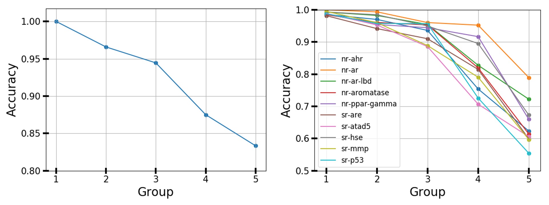 [1905.06945] Uncertainty quantification of molecular property prediction using Bayesian neural ...