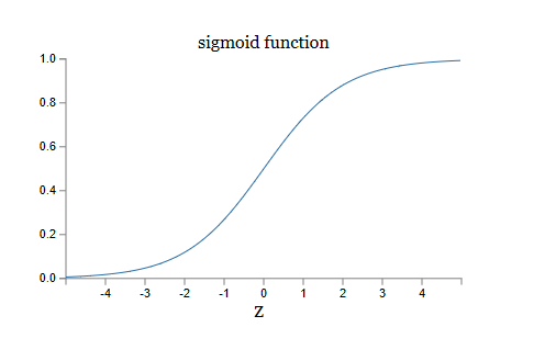 [1905.07033] ?listfigurename?