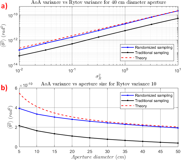 [1905.07074] Randomized Spectral Sampling for Efficient Simulation of ...