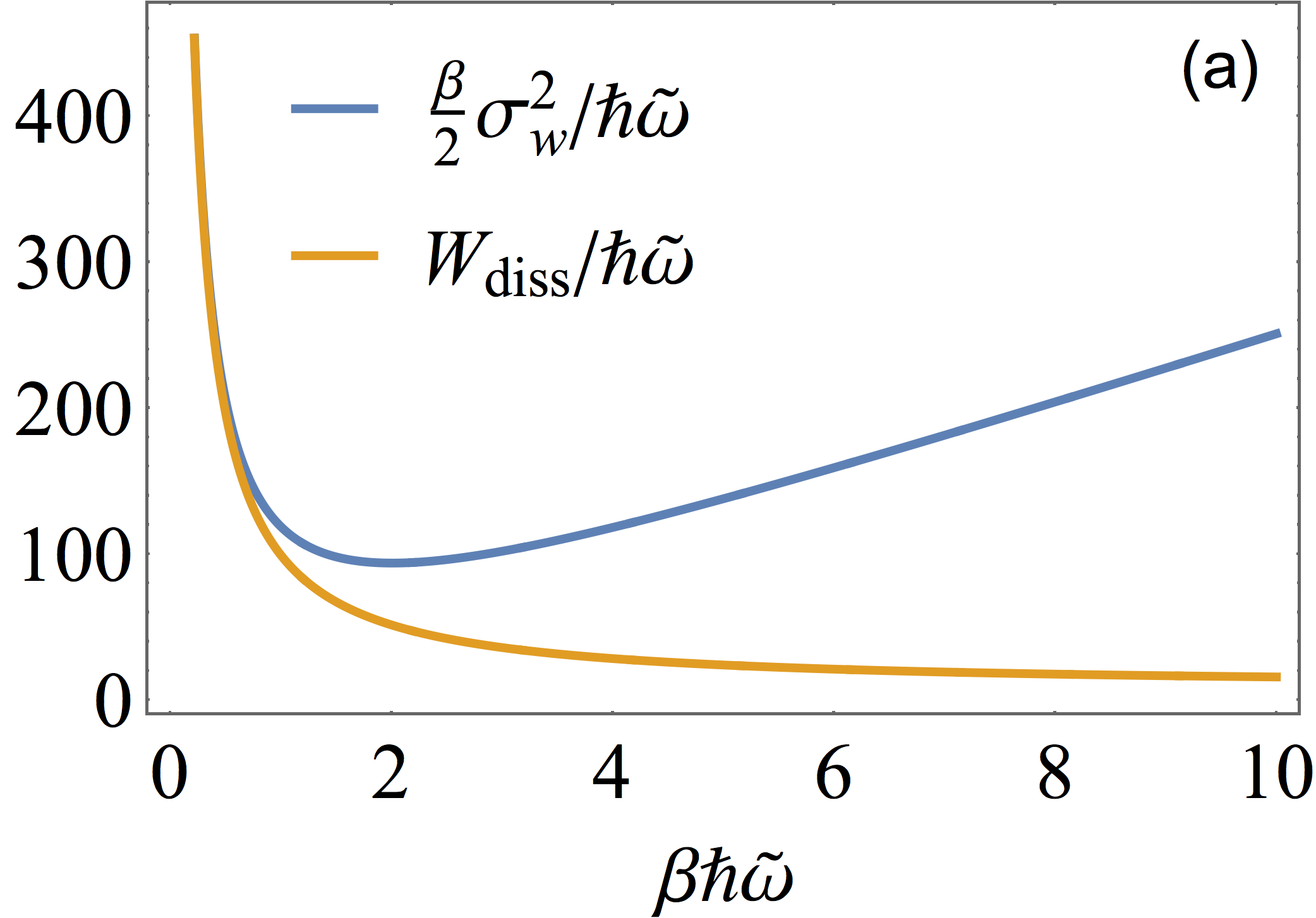 [1905.07328] Work fluctuations in slow processes: quantum signatures ...