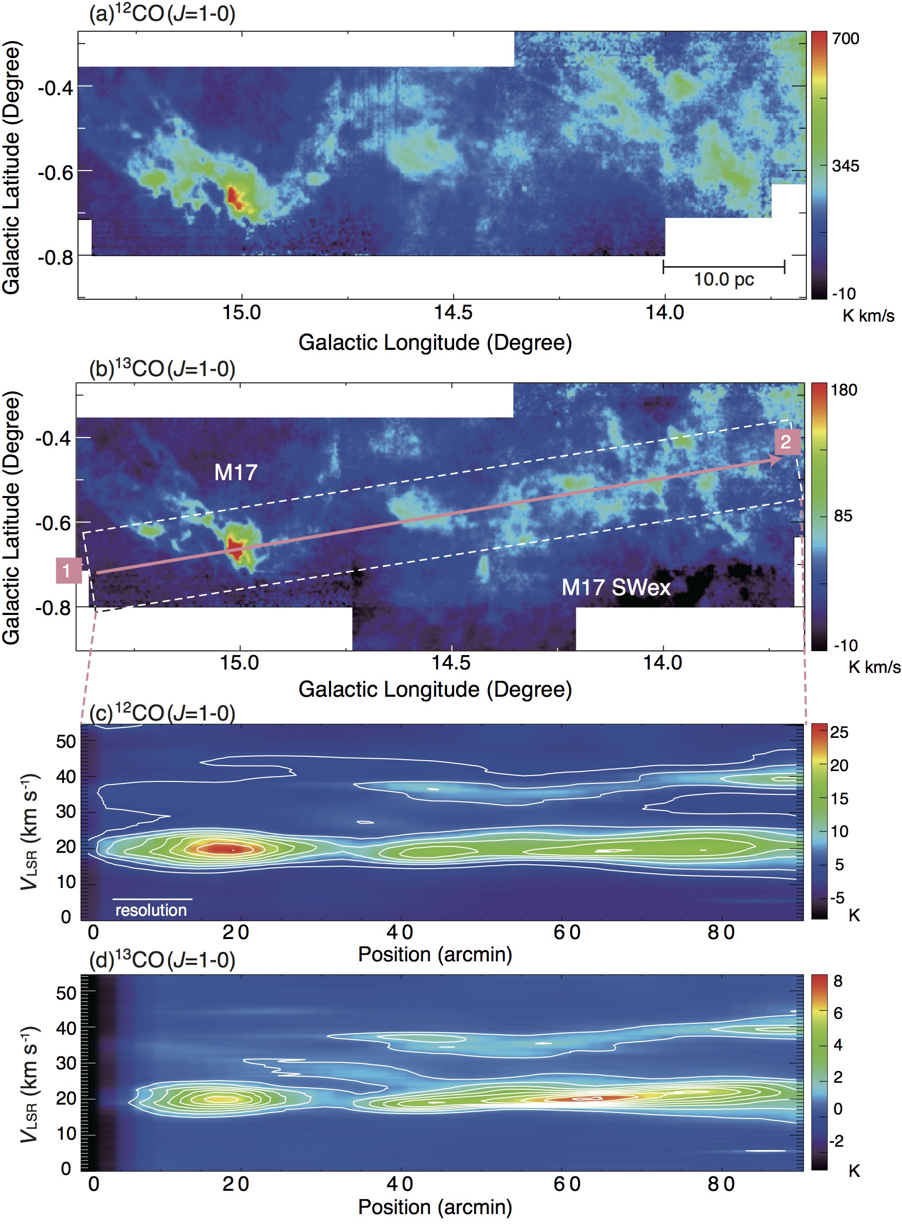 [1905.07950] A survey of molecular cores in M17 SWex