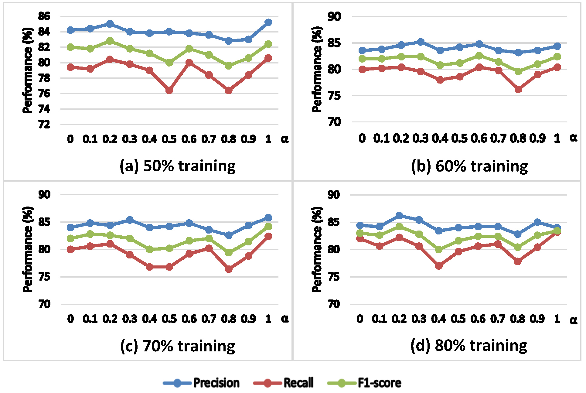 [1905.08038] T-EDGE: Temporal WEighted MultiDiGraph Embedding for ...