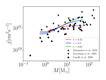 [1905.08071] An Origin for the Angular Momentum of Molecular Cloud ...