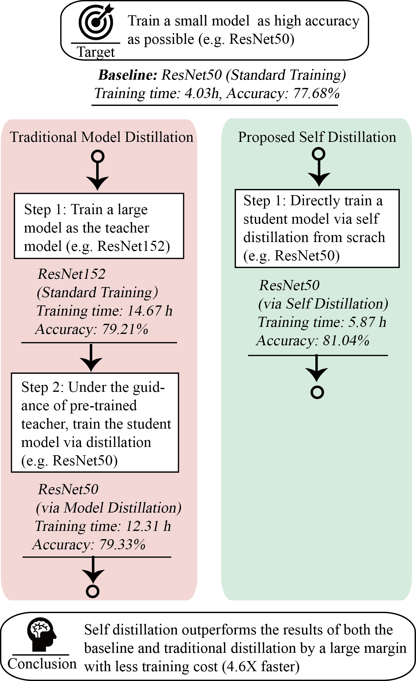 [1905.08094] Be Your Own Teacher: Improve the Performance of Convolutional Neural Networks via ...