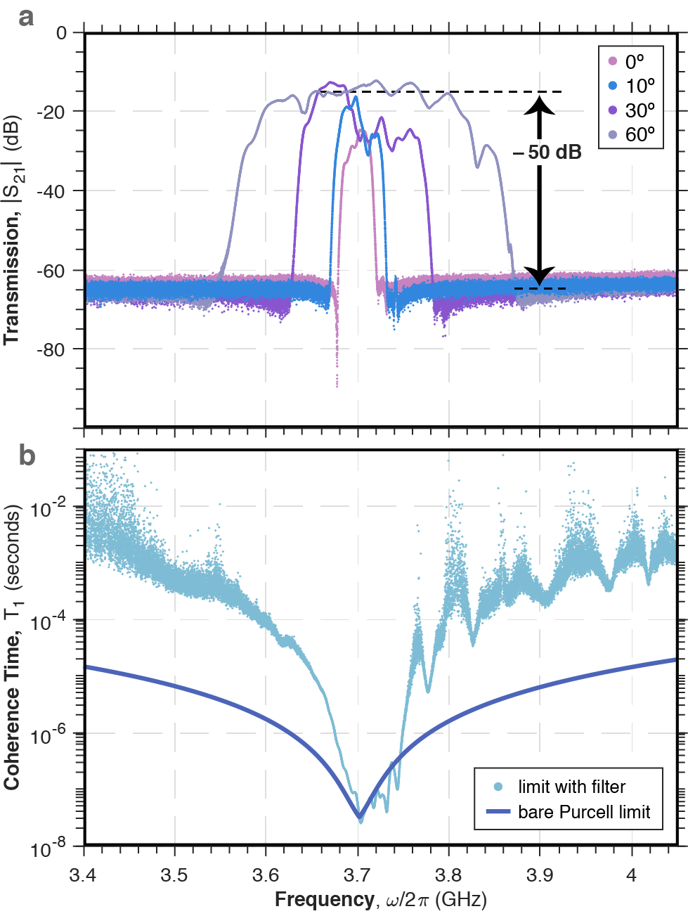 [1905.08403] Mechanical Purcell Filters for Microwave Quantum Machines