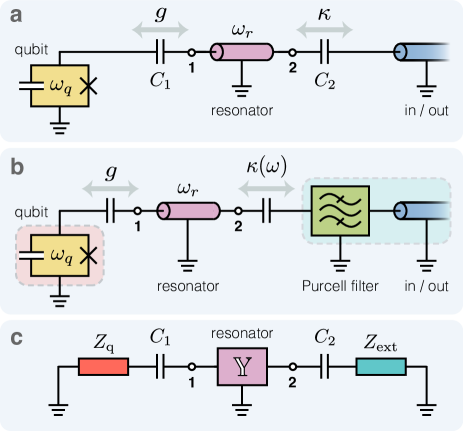 [1905.08403] Mechanical Purcell Filters for Microwave Quantum Machines