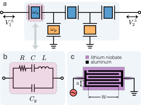 [1905.08403] Mechanical Purcell Filters for Microwave Quantum Machines