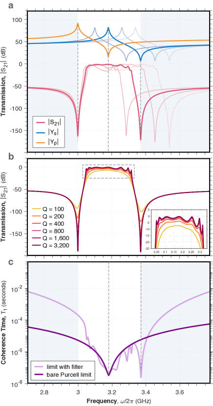 [1905.08403] Mechanical Purcell Filters for Microwave Quantum Machines