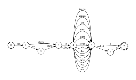 [1905.08701] Approximating probabilistic models as weighted finite automata