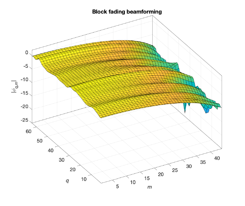 [1905.08708] Combating Massive MIMO Channel Aging by Orthogonal Precoding