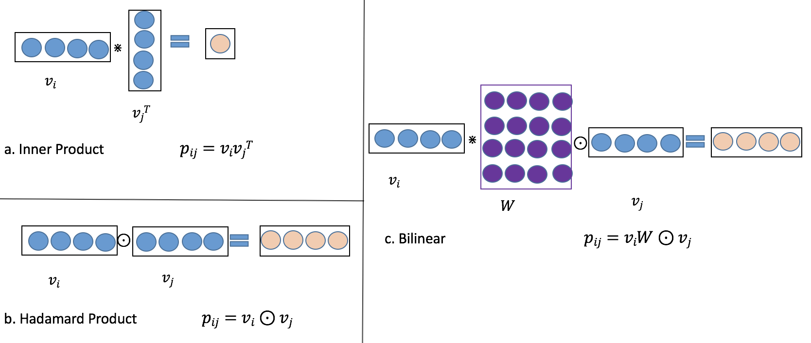 [1905.09433] FiBiNET: Combining Feature Importance and Bilinear feature Interaction for Click ...