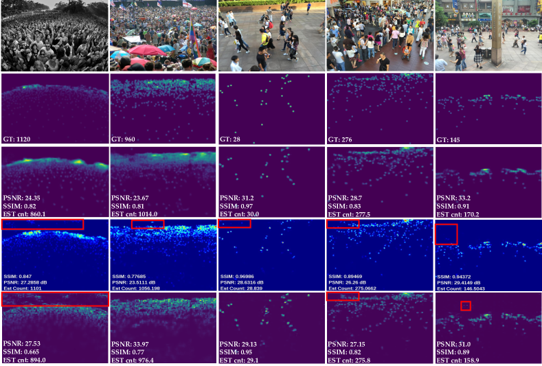 [1905.10085] PCC Net: Perspective Crowd Counting via Spatial Convolutional Network