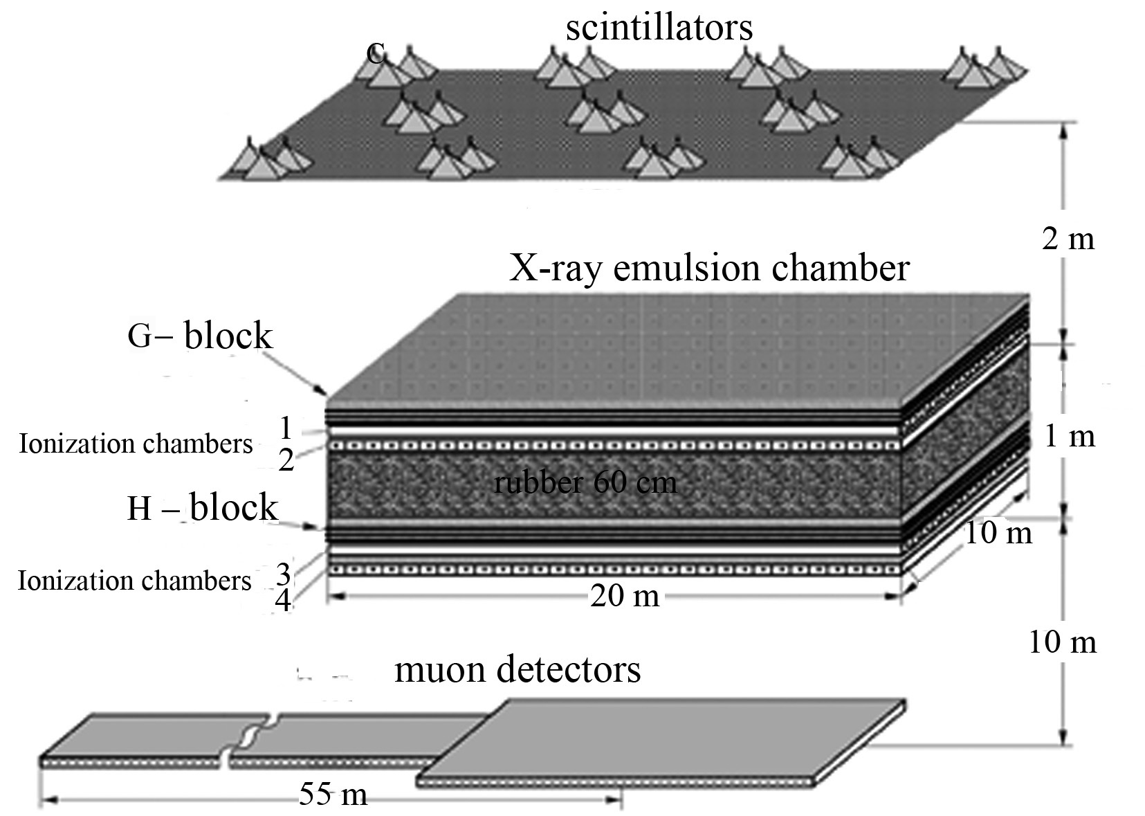 [1905.10127] Penetrating component in cosmic rays.