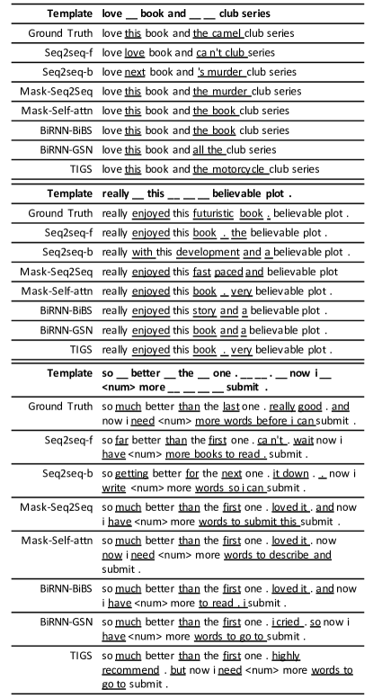 [1905.10752] TIGS: An Inference Algorithm for Text Infilling with Gradient Search