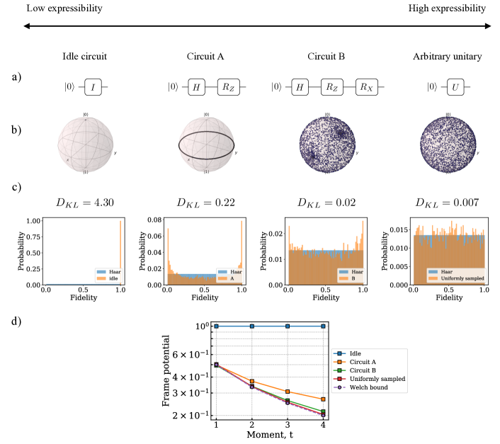 [1905.10876] Expressibility and entangling capability of parameterized quantum circuits for ...