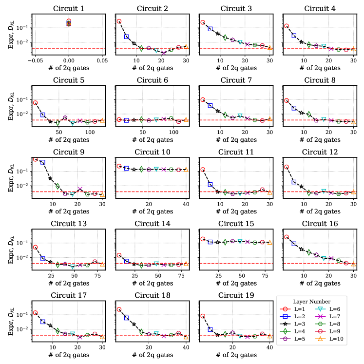 [1905.10876] Expressibility and entangling capability of parameterized quantum circuits for ...