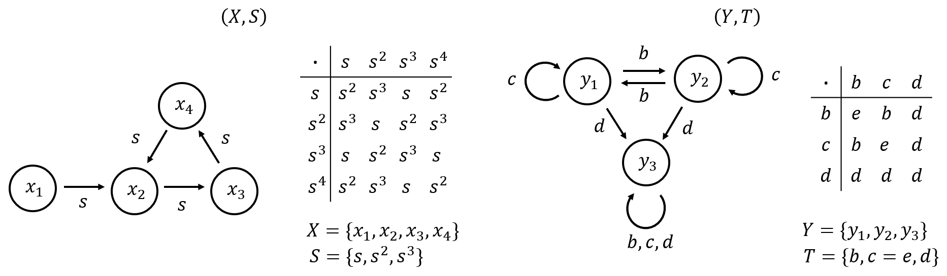 [1905.10901] Seeing Convolution Through the Eyes of Finite Transformation Semigroup Theory: An ...
