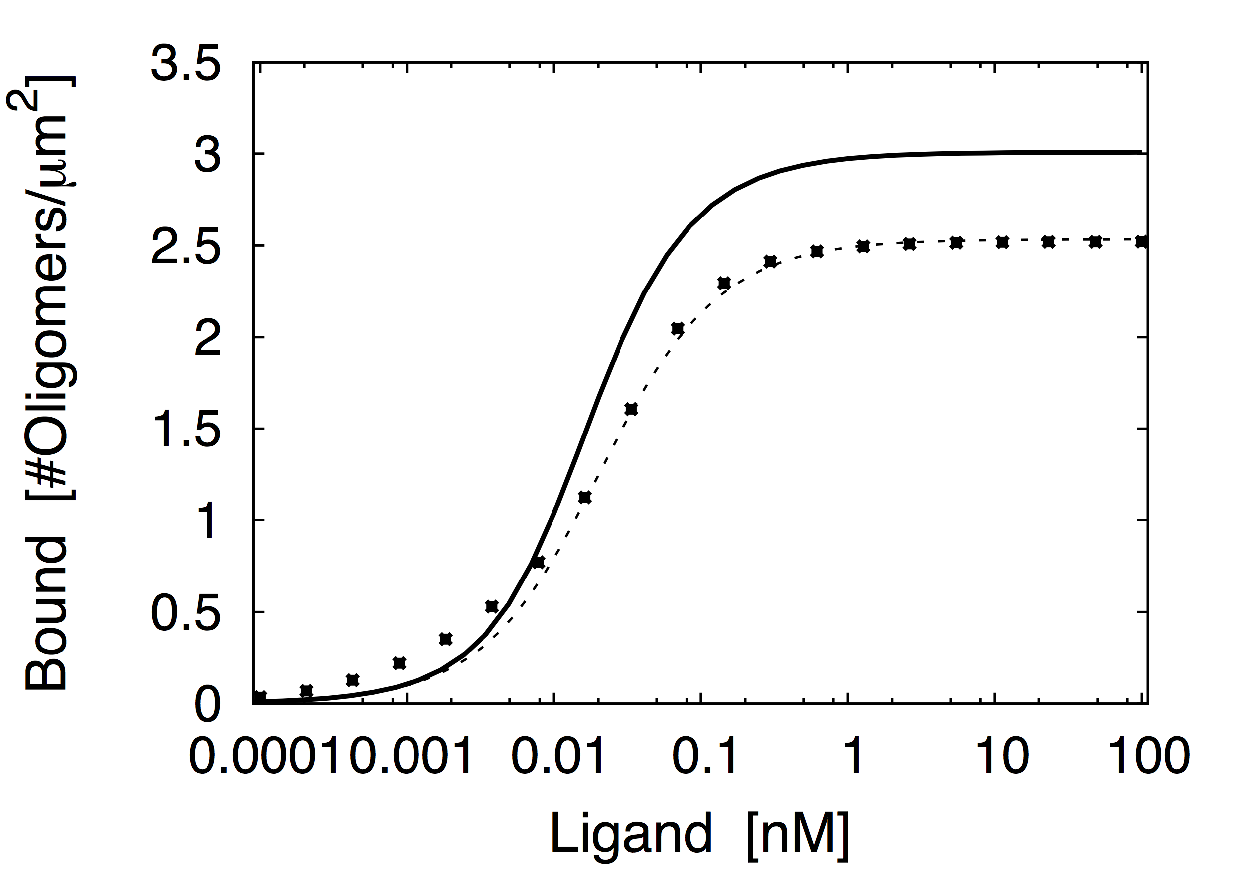 [1905.11036] Cooperativity transitions driven by higher-order oligomer ...