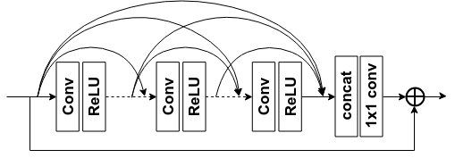 [1905.11172] GRDN:Grouped Residual Dense Network for Real Image Denoising and GAN-based Real ...