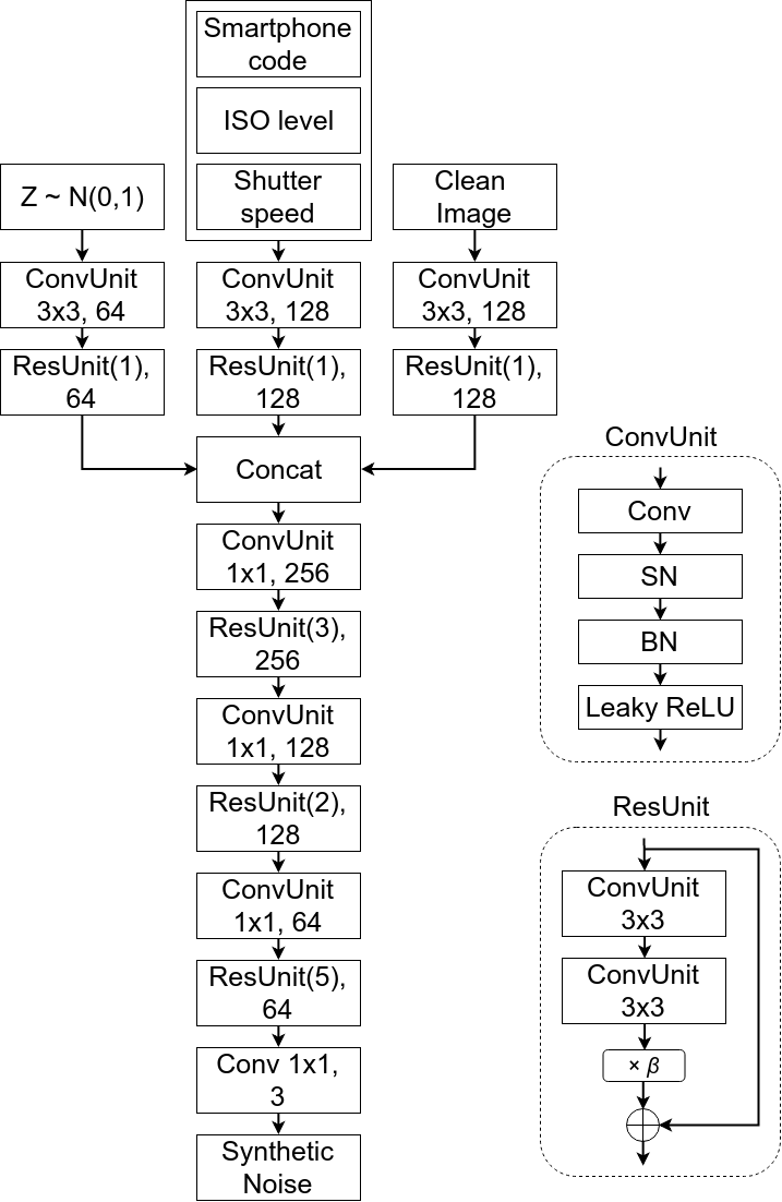 [1905.11172] GRDN:Grouped Residual Dense Network for Real Image Denoising and GAN-based Real ...