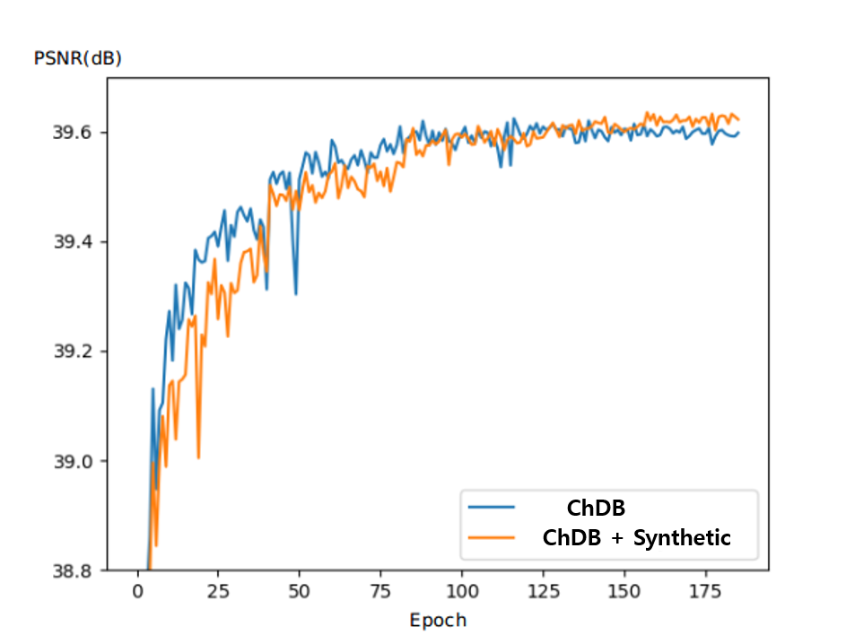 [1905.11172] GRDN:Grouped Residual Dense Network for Real Image Denoising and GAN-based Real ...