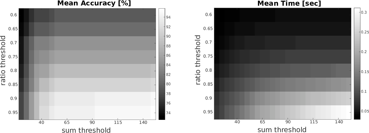 [1905.11734] Fast human motion prediction for human-robot collaboration ...
