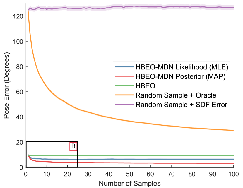 [1905.12079] Probabilistic Category-Level Pose Estimation via Segmentation and Predicted-Shape ...