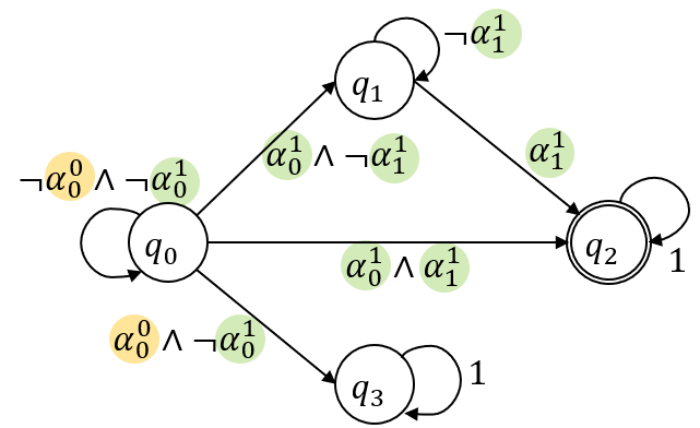 [1905.12096] Planning with State Abstractions for Non-Markovian Task Specifications