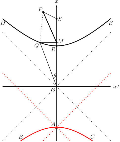[1905.12426] Electric charge in hyperbolic motion: the special ...