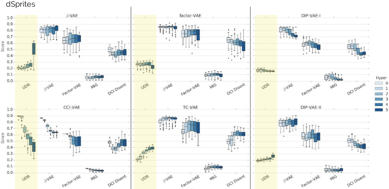 [1905.12614] Unsupervised Model Selection for Variational Disentangled Representation Learning