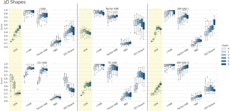 [1905.12614] Unsupervised Model Selection for Variational Disentangled ...