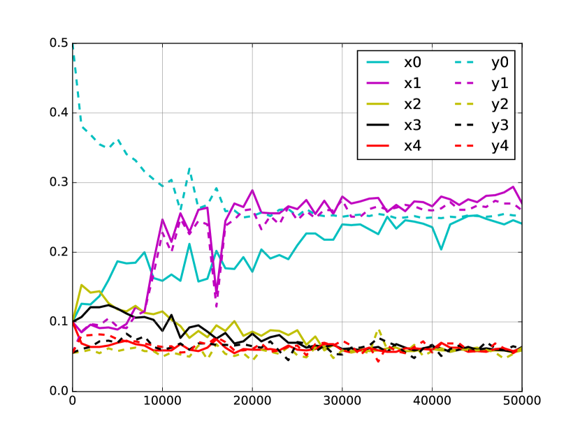 [1905.12760] Batch weight for domain adaptation with mass shift