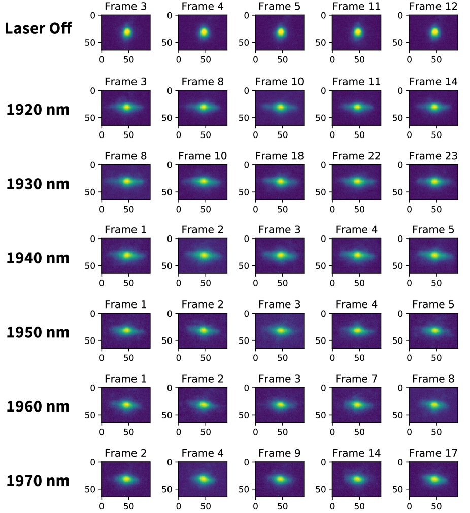 [1905.12822] On-chip integrated laser-driven particle accelerator