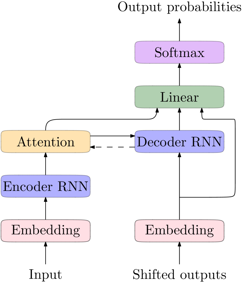 [1905.12980] Interactive-predictive neural multimodal systemsThe research leading to these ...