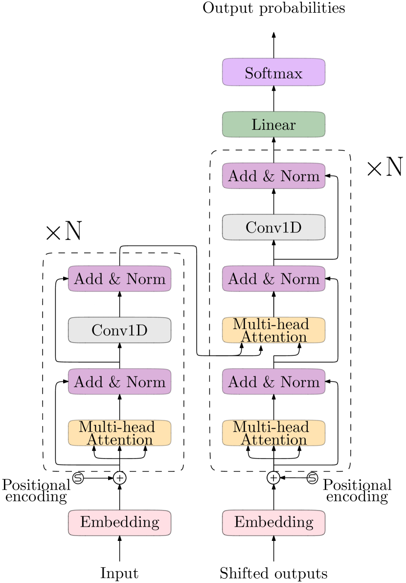 [1905.12980] Interactive-predictive neural multimodal systemsThe research leading to these ...