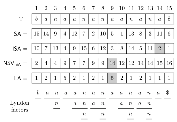 [1905.12987] Inducing the Lyndon Array