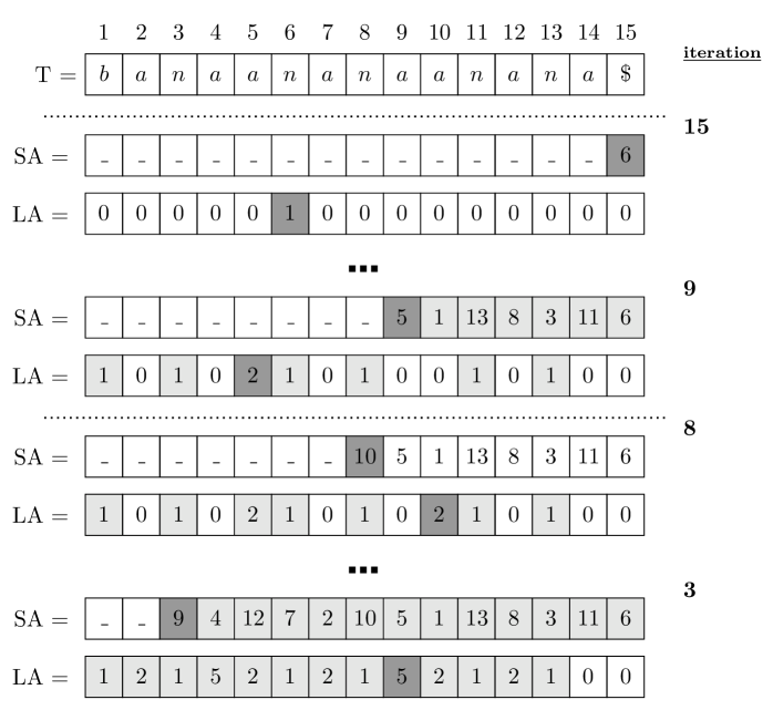[1905.12987] Inducing the Lyndon Array