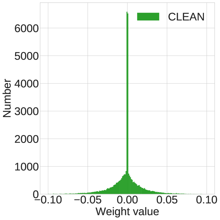 [1905.13074] Robust Sparse Regularization: Simultaneously Optimizing Neural Network Robustness ...