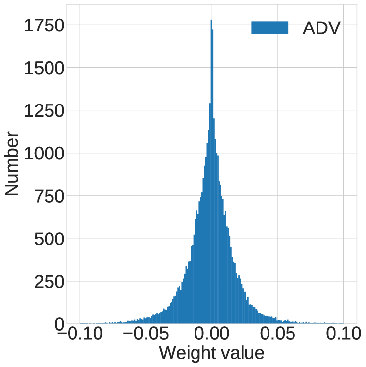 [1905.13074] Robust Sparse Regularization: Simultaneously Optimizing Neural Network Robustness ...